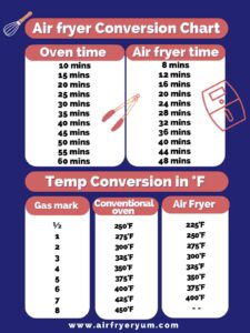 Air fryer conversion chart - Air Fryer Yum